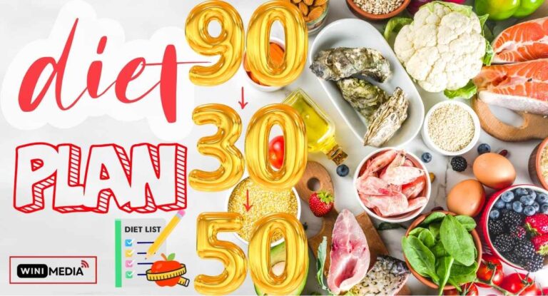 90-30-50 Diet Plan: A Balanced Nutrition Plan For Your Optimum Health ...